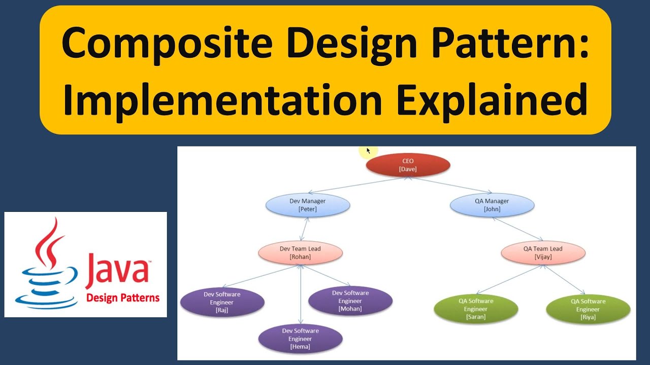 Disadvantages Of Composite Design Pattern At Amelia Bryant Blog