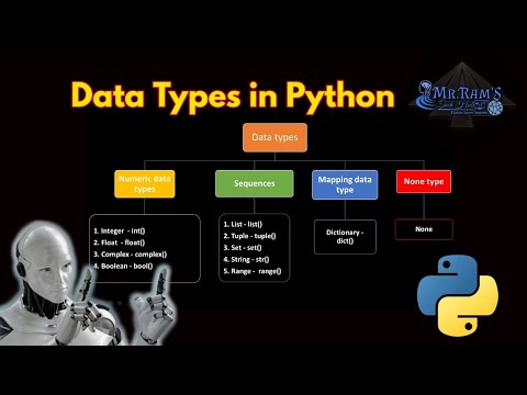 6 Data Types In Python Python Tutorial Python For Beginners