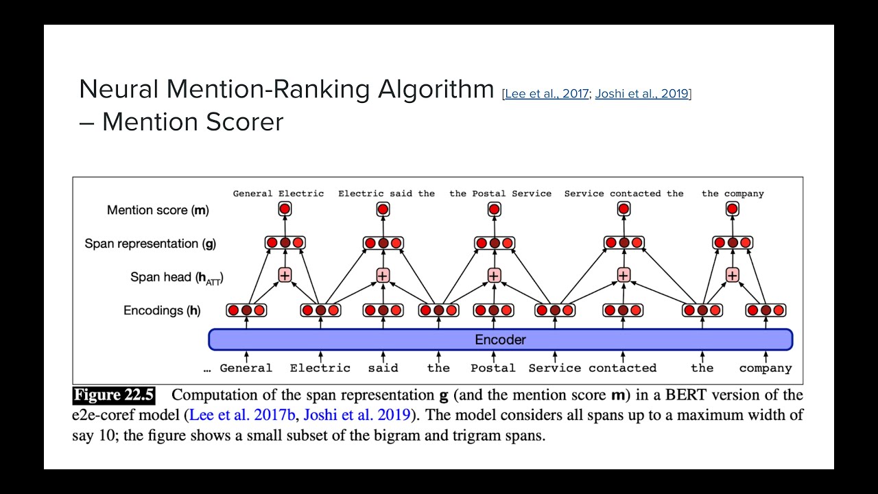 Coreference Resolution Youtube