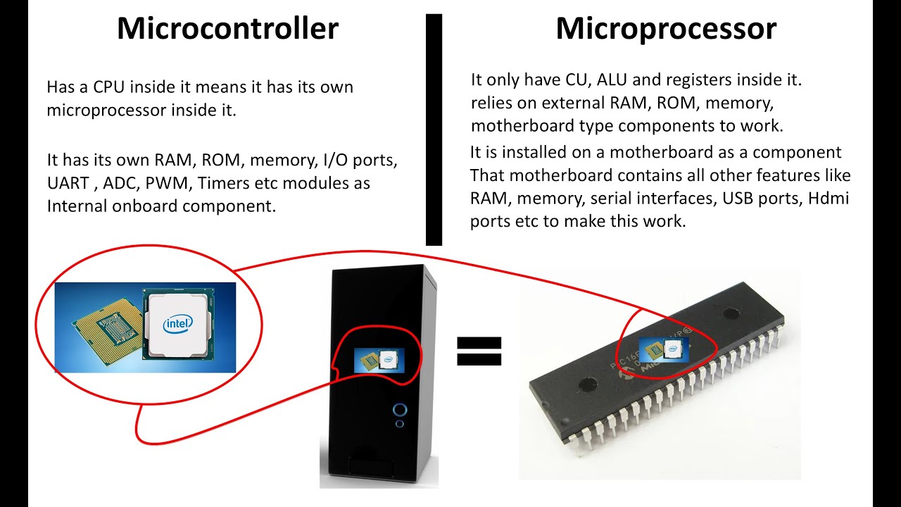 Difference Between A Microcontroller And A Microprocessor Youtube