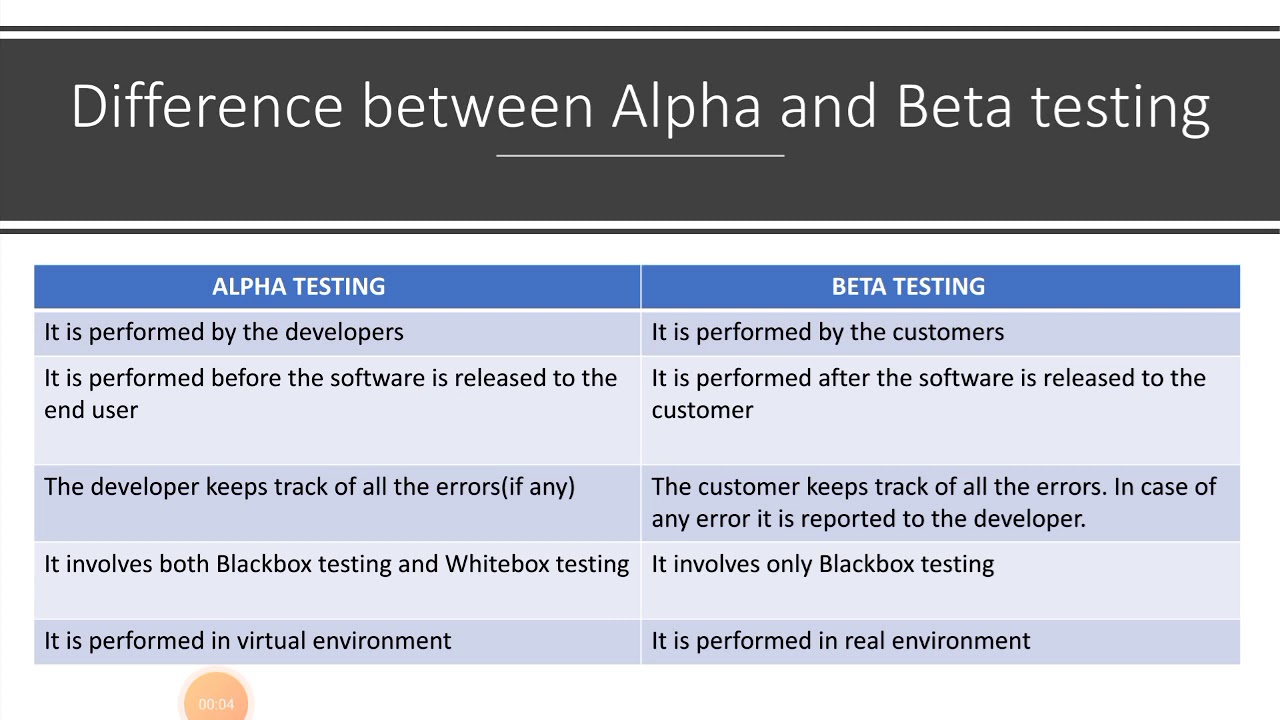 Difference Between Alpha And Beta Testing In Software Engineering