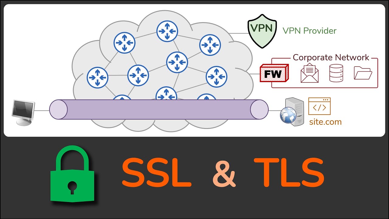 What Is Ssl Tls What Is Https What Is An Ssl Vpn Practical Tls