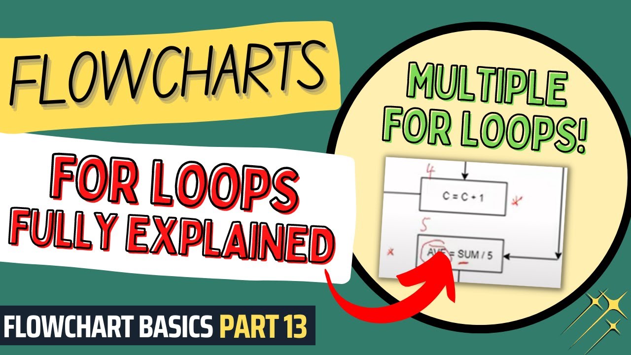 Flowcharts For Loop Examples Flowcharts Tutorial For Beginners