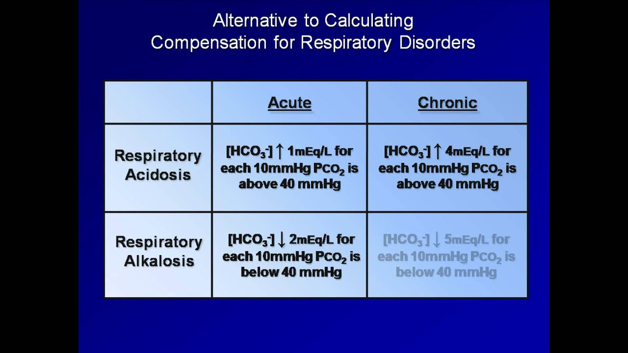 Abg Interpretation Compensation And Mixed Disorders Lesson 4 Youtube