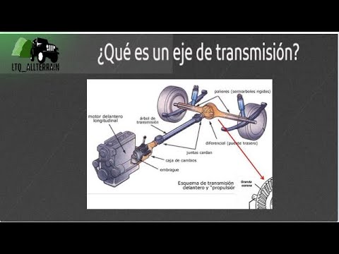 Qué Es Un Eje De Transmisión Partes Función Fallas Y Más Youtube