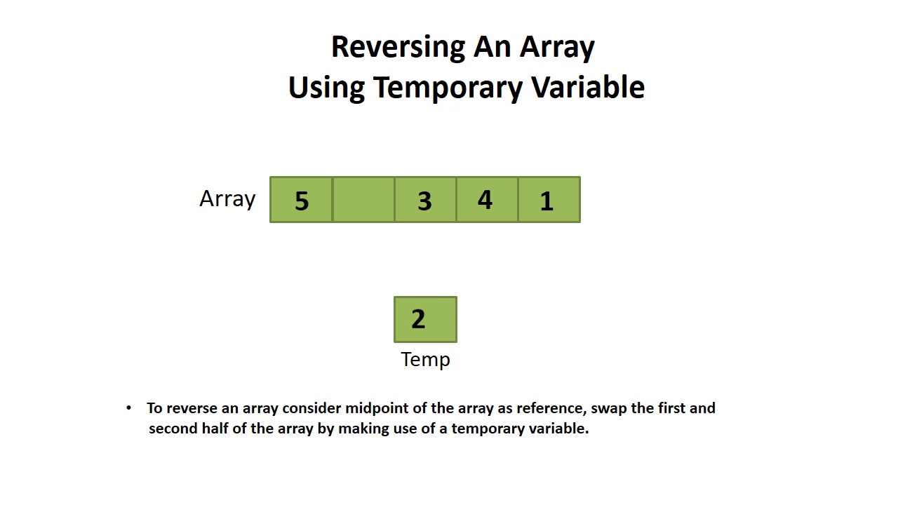 Reverse An Array Using Temporary Variable Java Code Korner Youtube