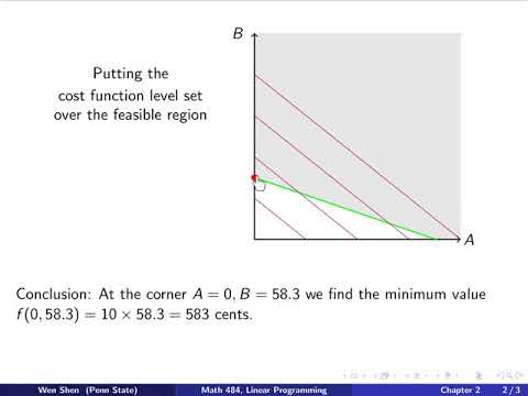V2 02 Linear Programming Diet Problem And Graphic Solutions Youtube