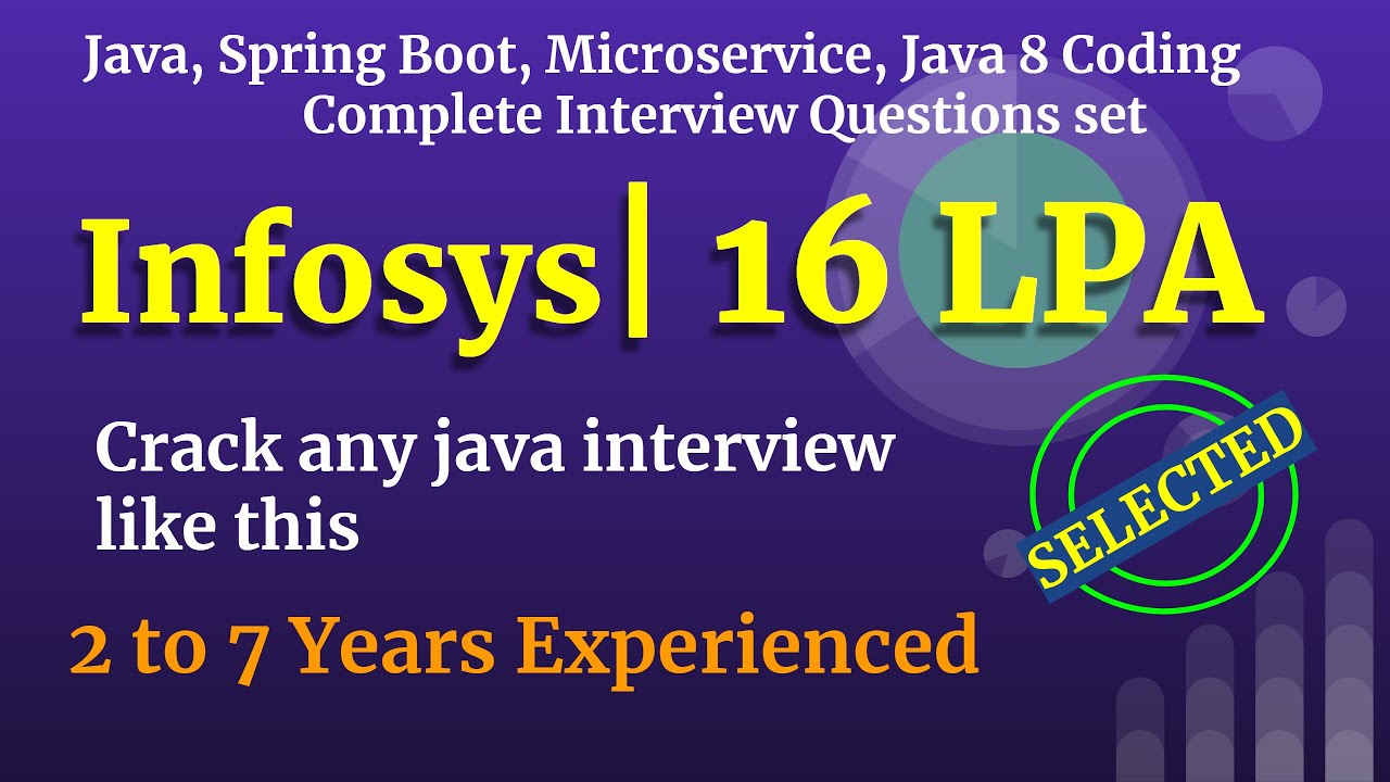 Infosys Java Spring Boot Microservices Mock Interview Youtube