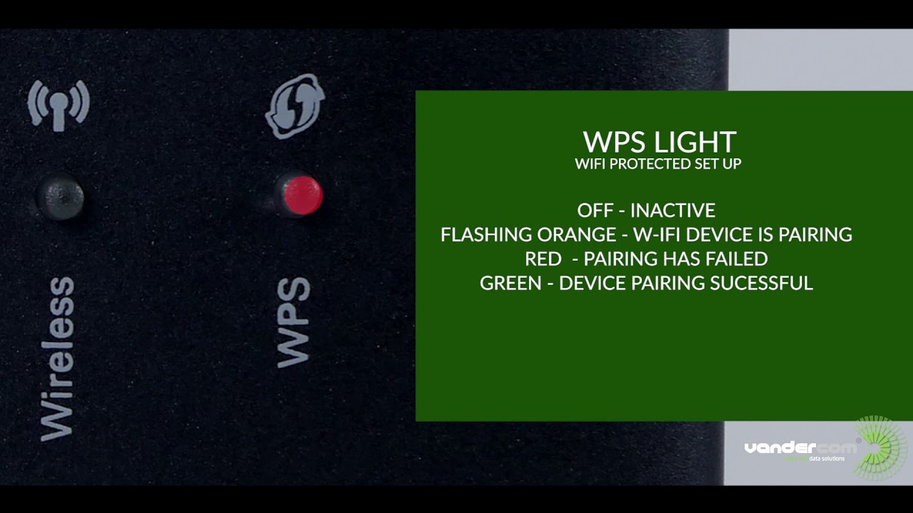 What Do The Lights On My Technicolor Modem Mean In California