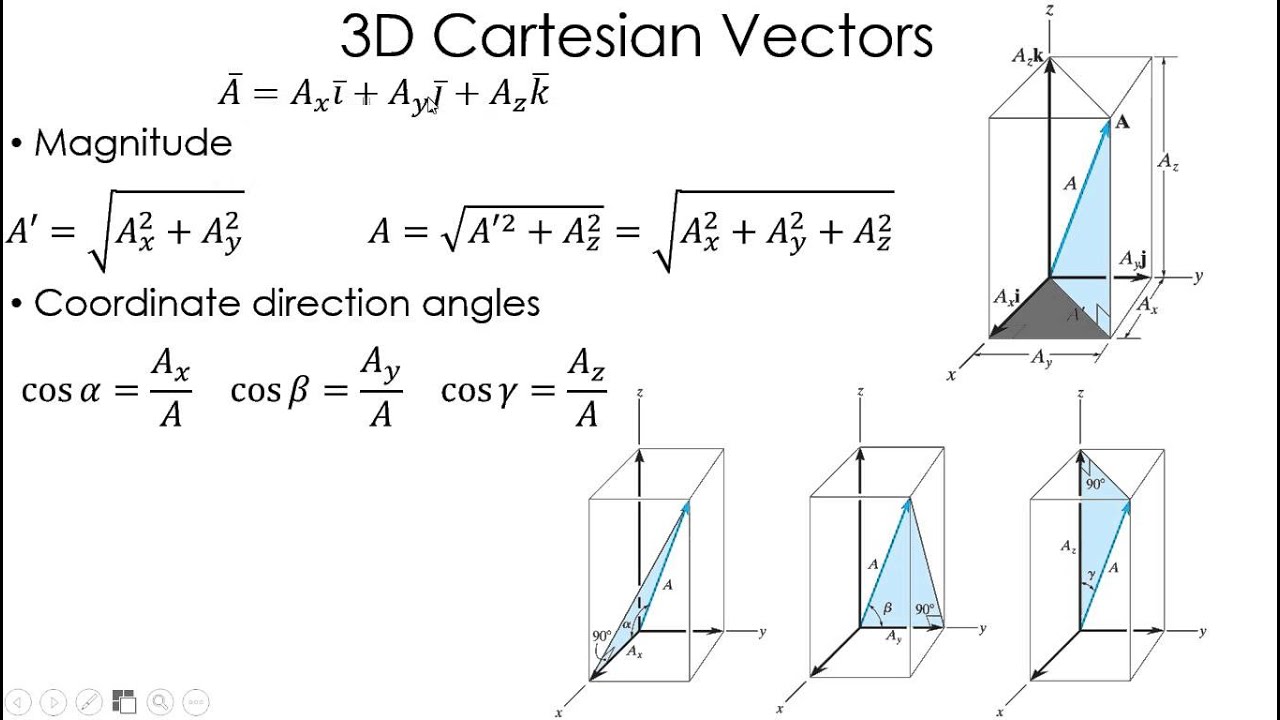 Vector Projection Statics Vector Projection Calculator