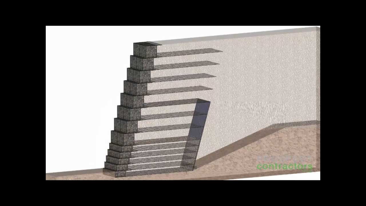 Wall Reinforcement Design