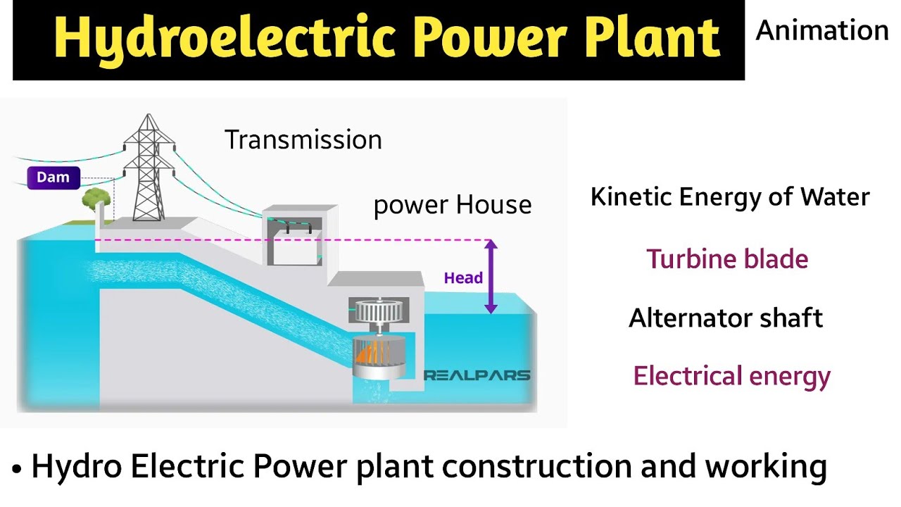 How Hydroelectric Power Works
