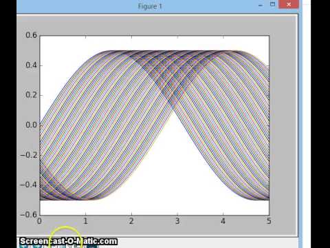 Travelling Wave Python Wave Equation Youtube
