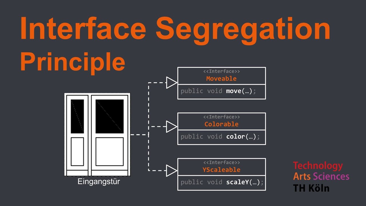 Interface Segregation Principle Youtube