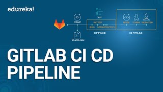 Gitlab Ci Cd Pipeline Gitlab Ci Cd Tutorial Gitlab Doovi