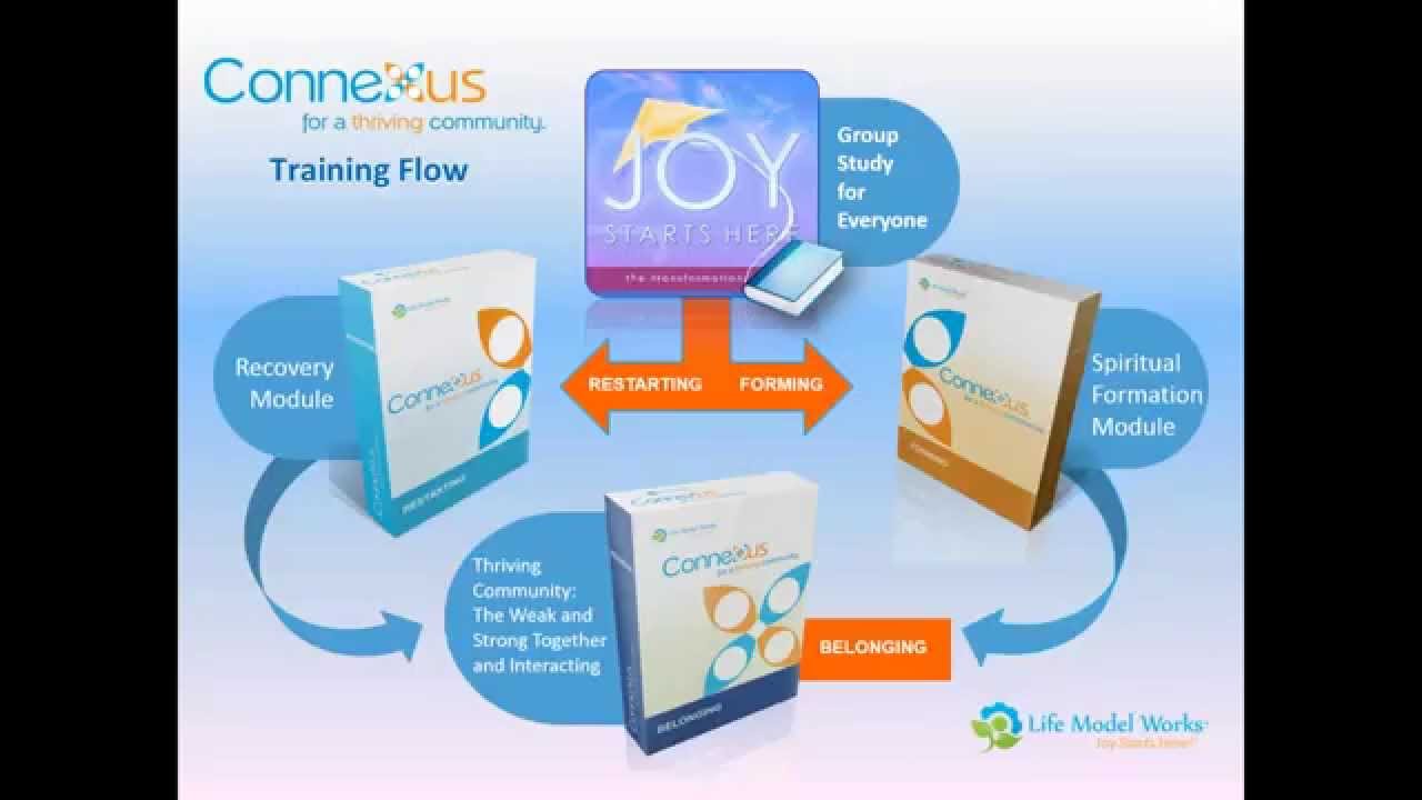 Connexus Overview Training Youtube