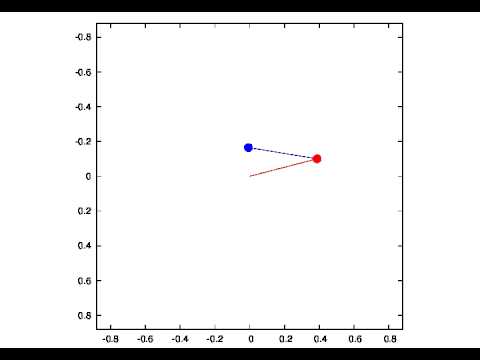 Double Pendulum Simulation Youtube