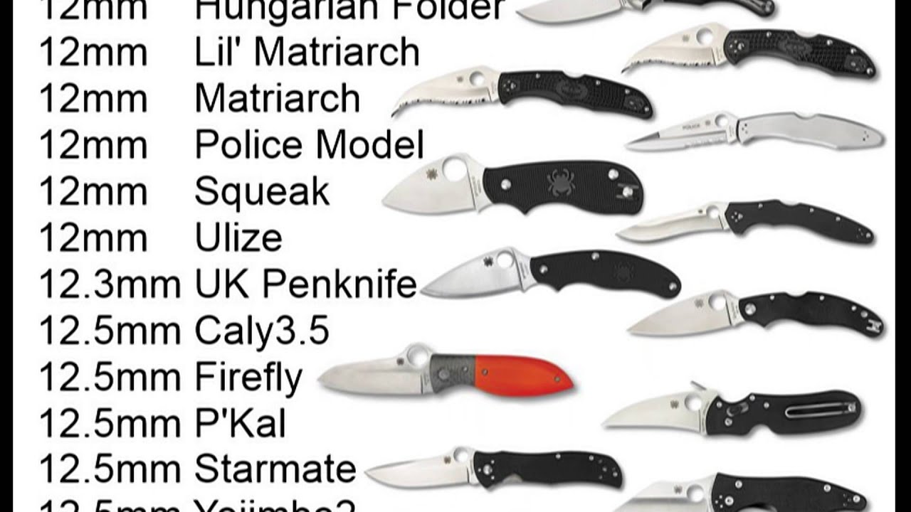 Knife Size Comparison At Joe Jalbert Blog