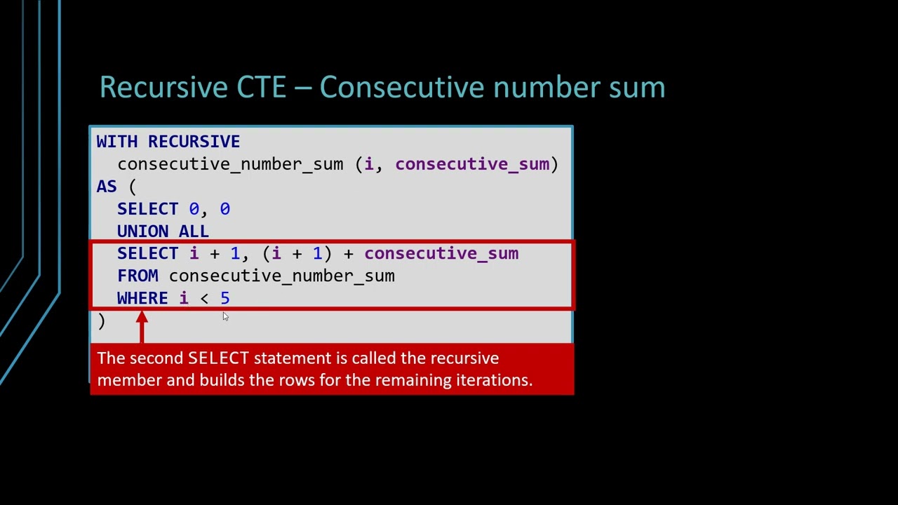 How Do Sql Recursive Cte Queries Work Youtube