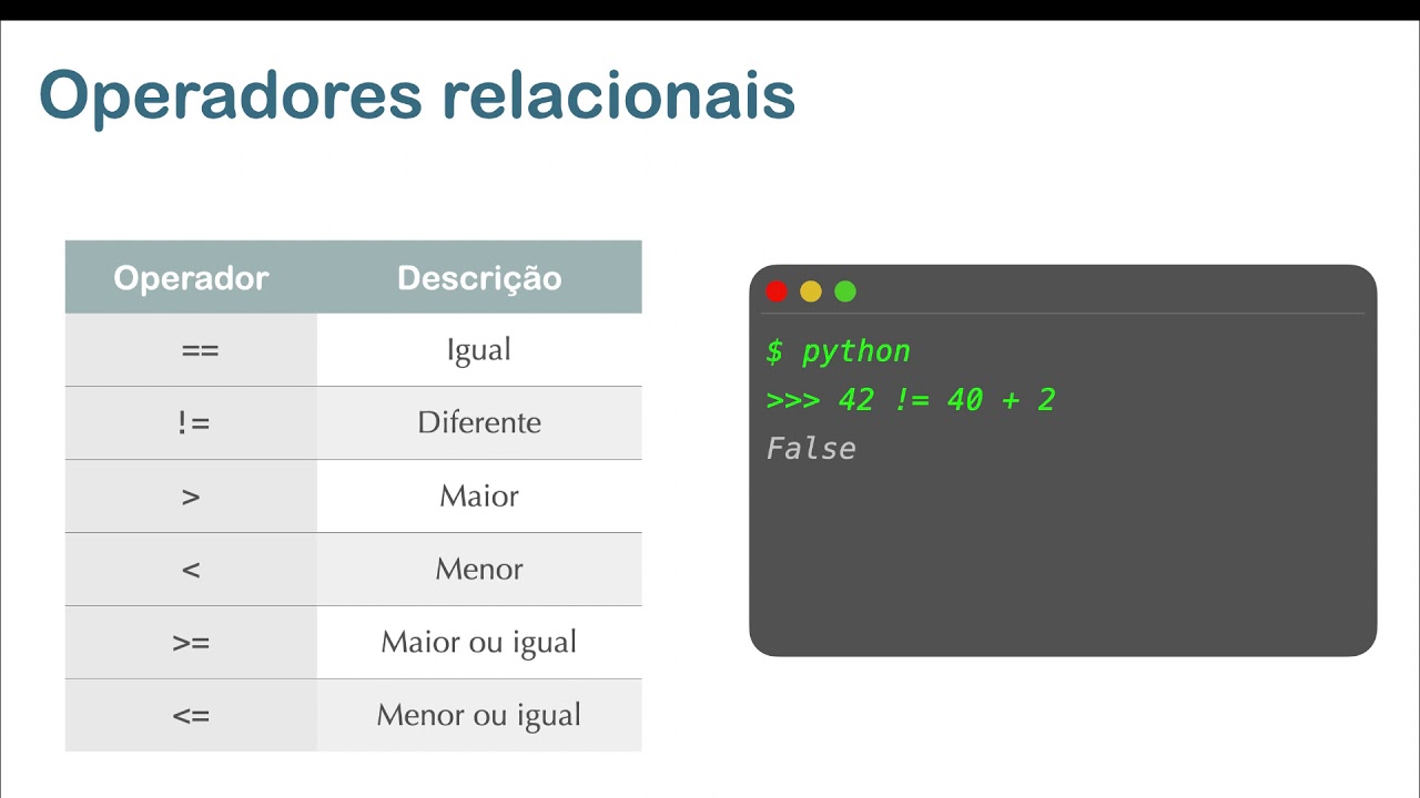 Operadores Relacionais Em Python Youtube