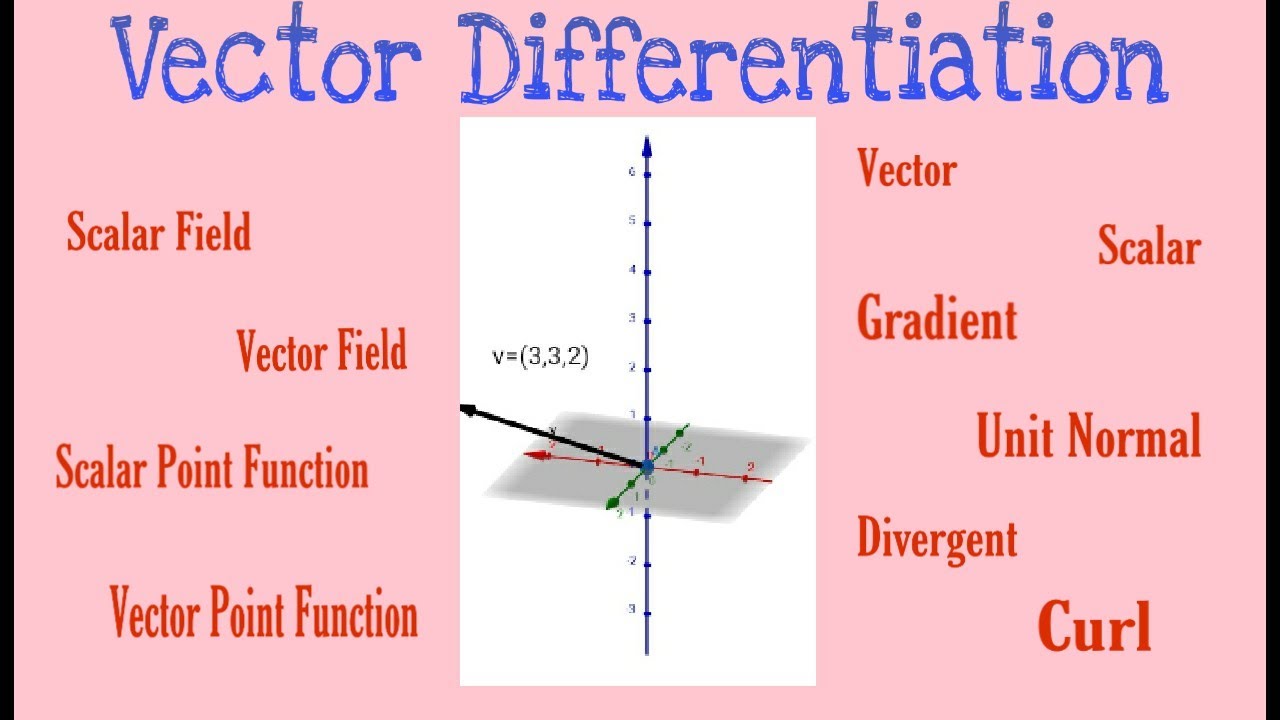 B Sc 3 Mathematics Lec 3 Vector Differentiation Youtube