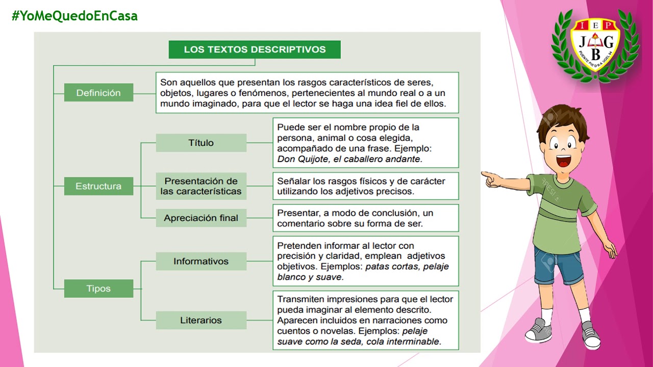 Textos Descriptivos Para Niños De Quinto Grado De Primaria El Texto