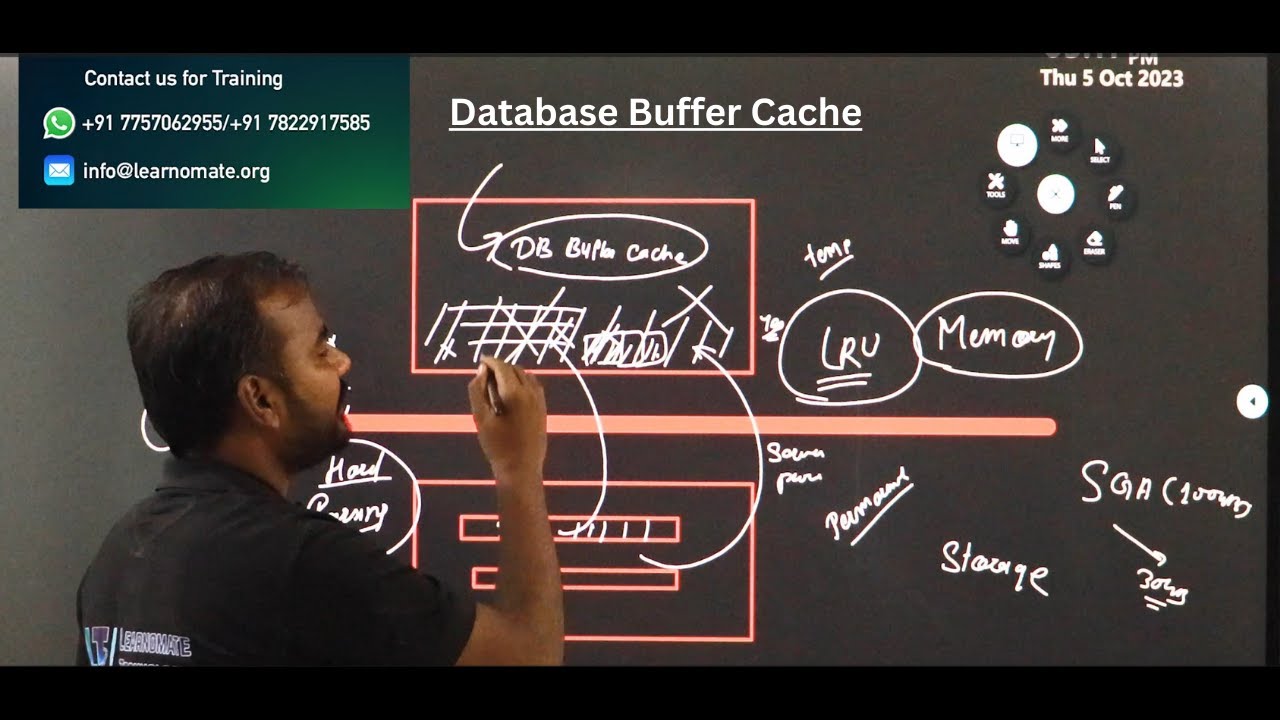 What Is Database Buffer Cache In Oracle Database Architecture Youtube