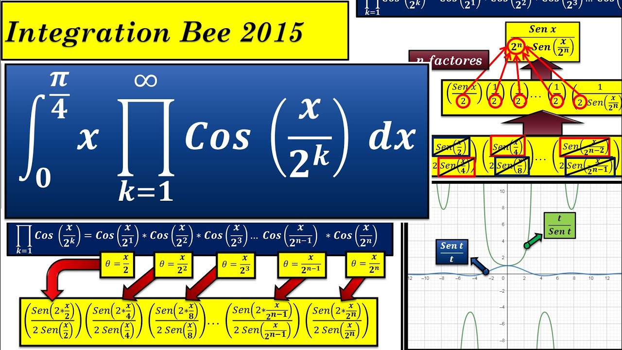 Integration Bee Mit 2015 Problemas De Integrales Productorio En