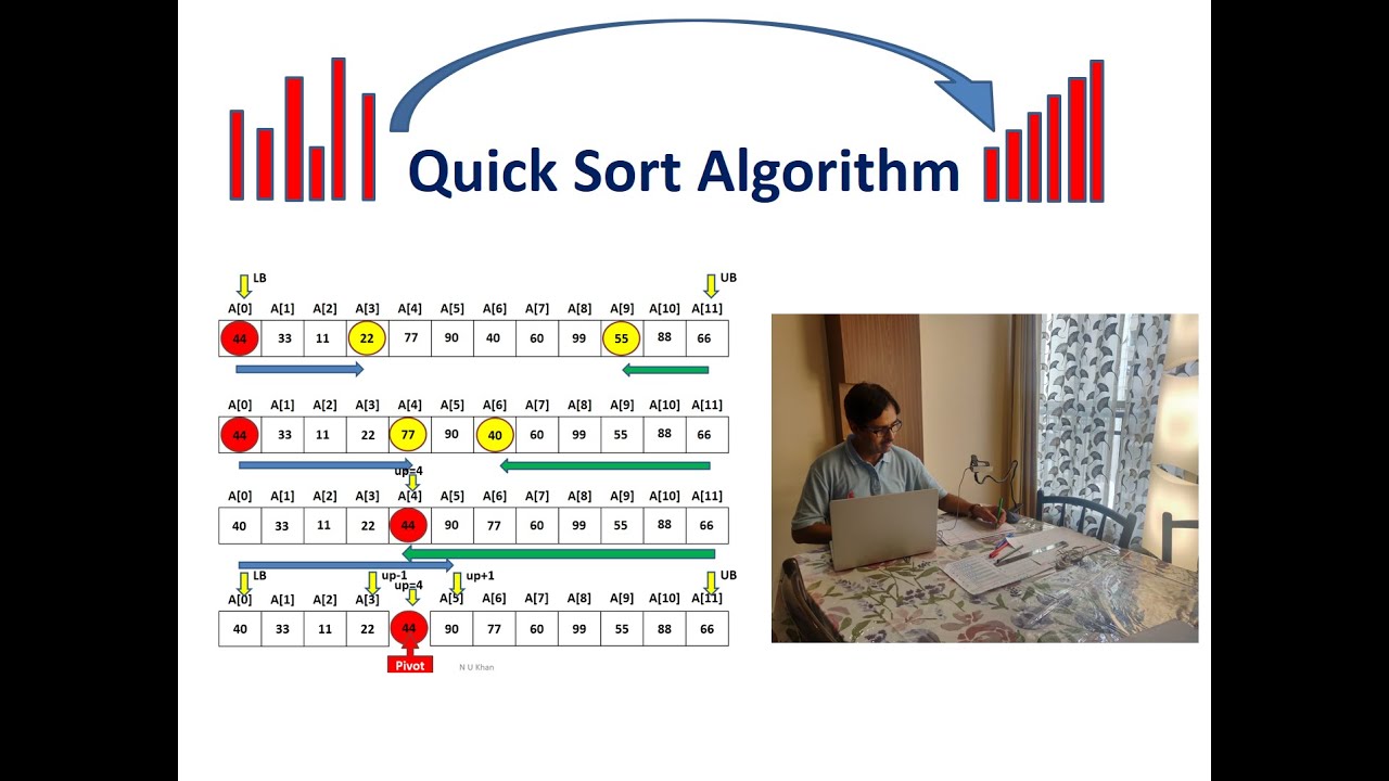 Quick Sort Algorithm Youtube