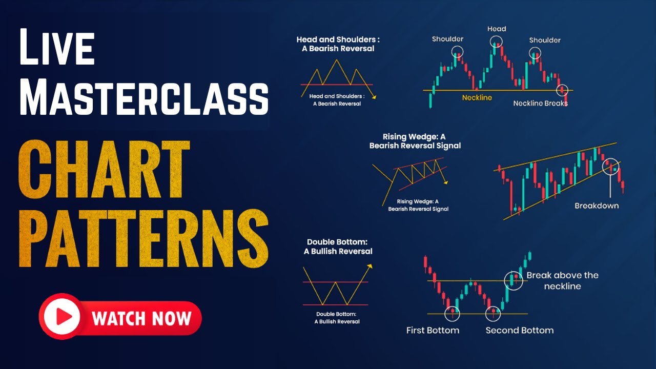 Chart Patterns Live Masterclass How To Trade Chart Patterns Live