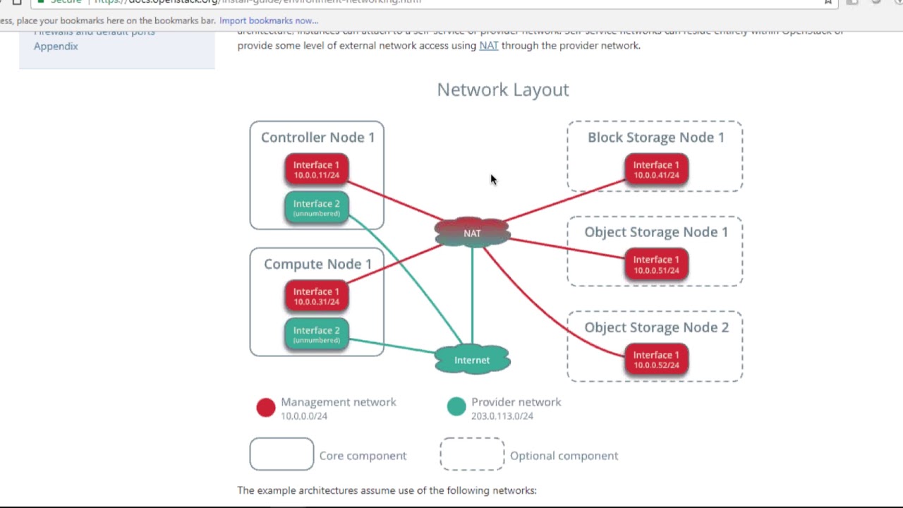 Openstack Installation Part1 Youtube