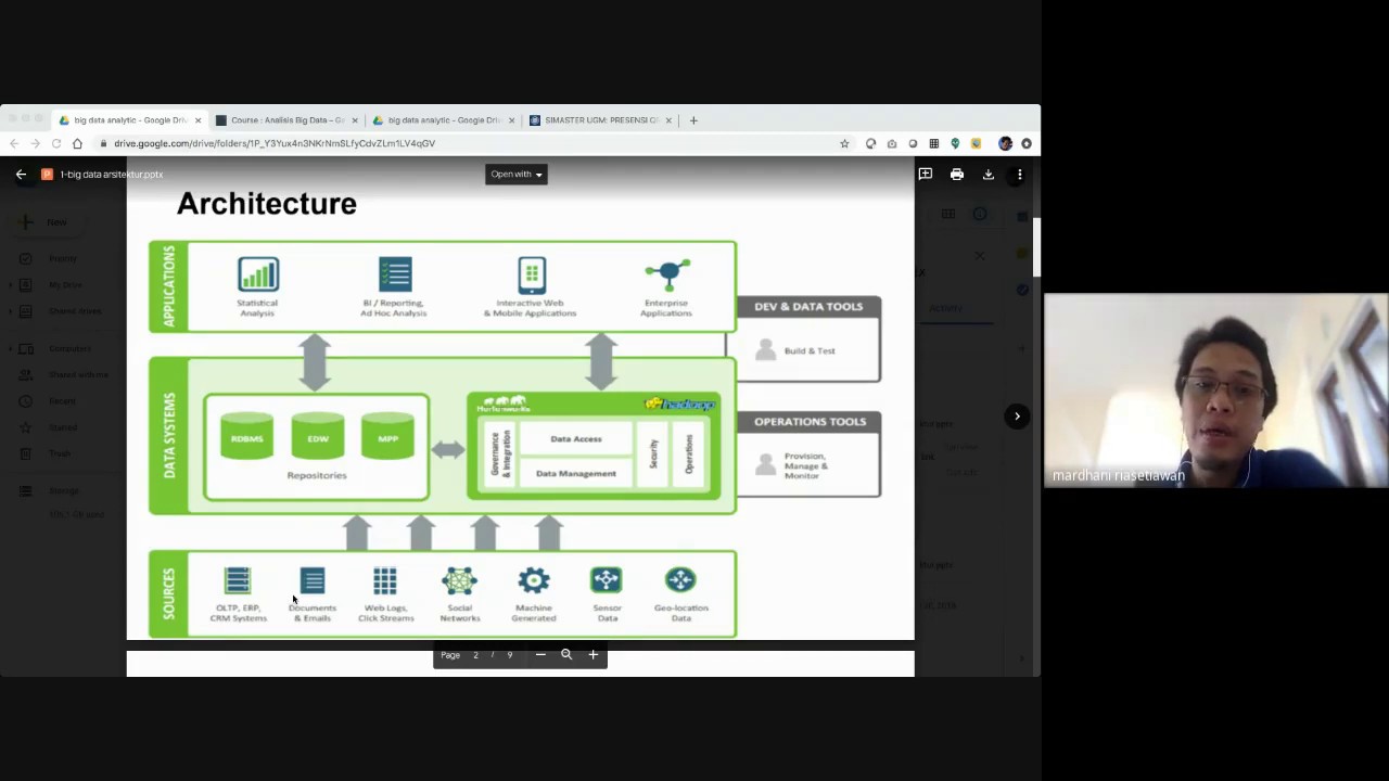 Big Data Sebagai Engine Technology Youtube
