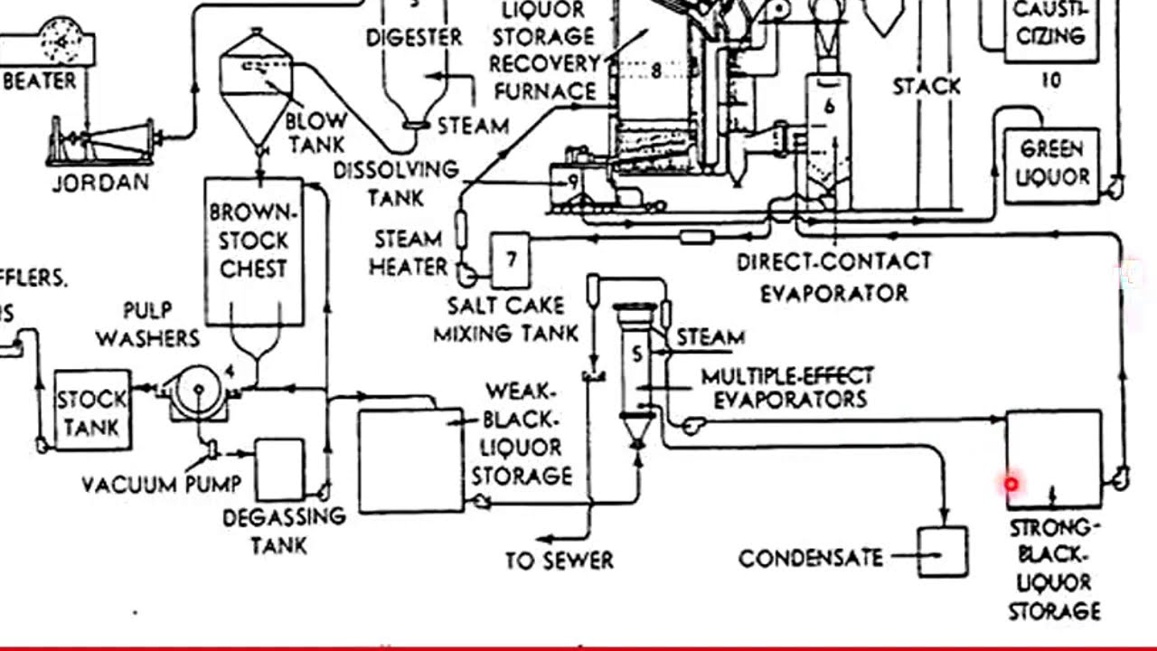 Chemical Industry Process Flow Diagram At Tracy Mcfall Blog
