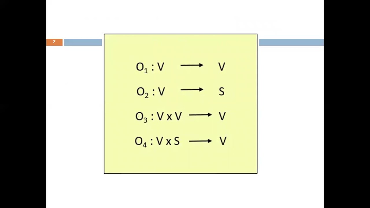 Advanced Computer Architecture Vector Processing Youtube