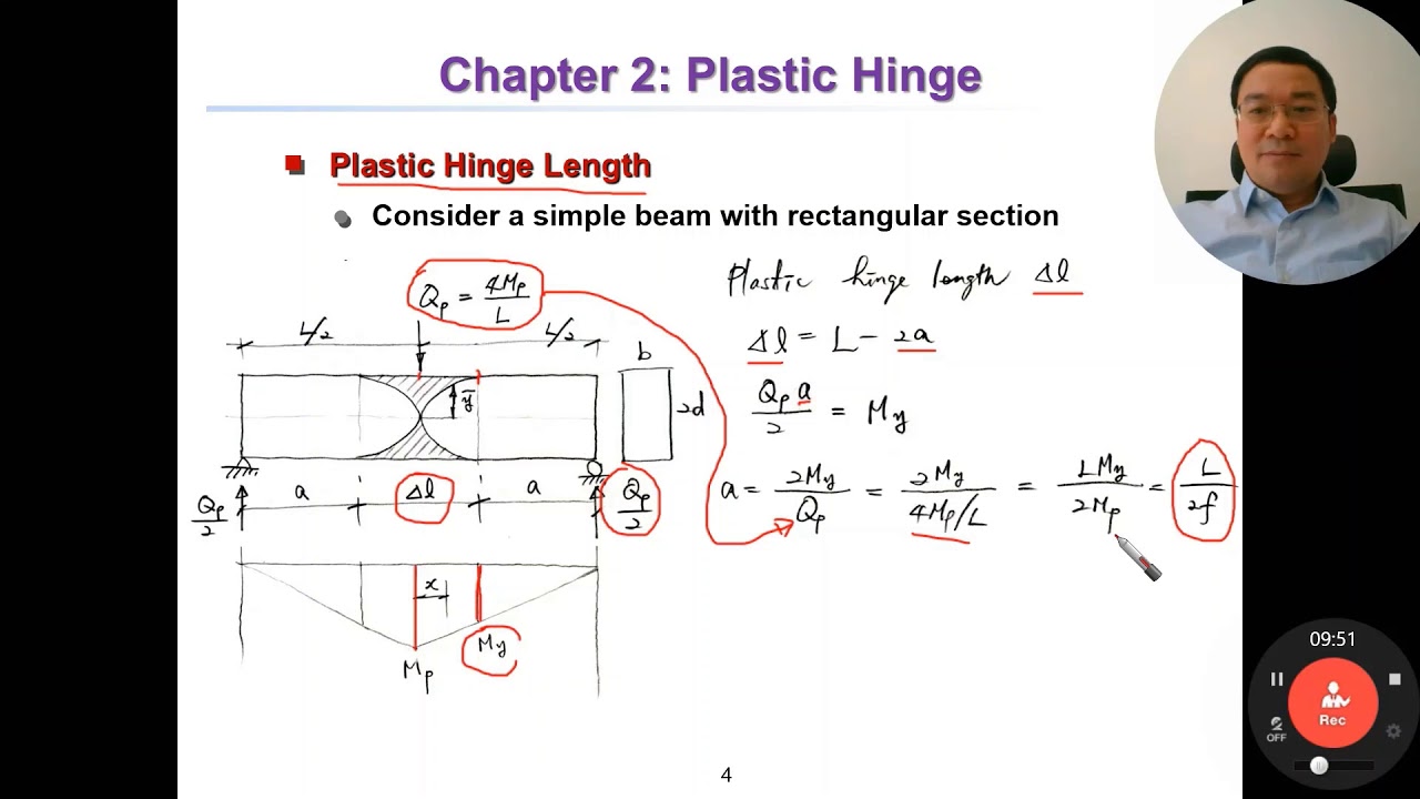 Plastic Hinge Length Formula At Kathleen Flores Blog