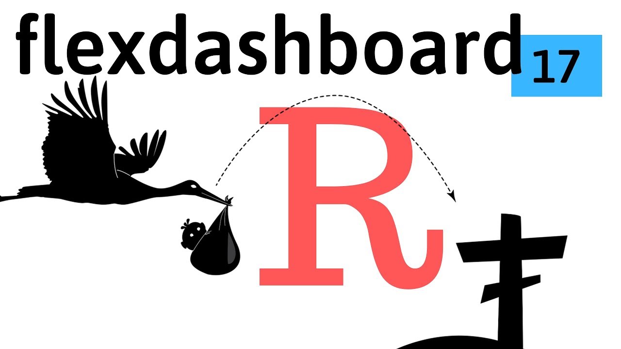 First Flexdashboard Using R Youtube