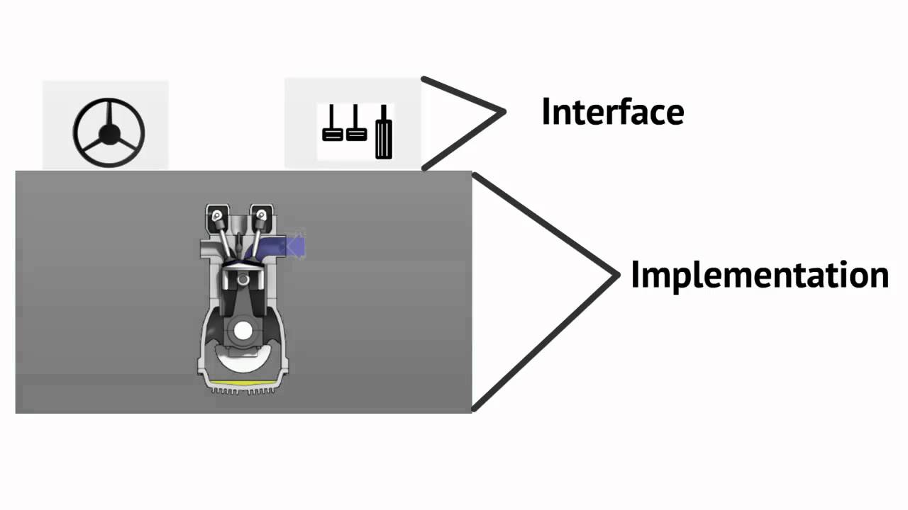 Adt Data Structure