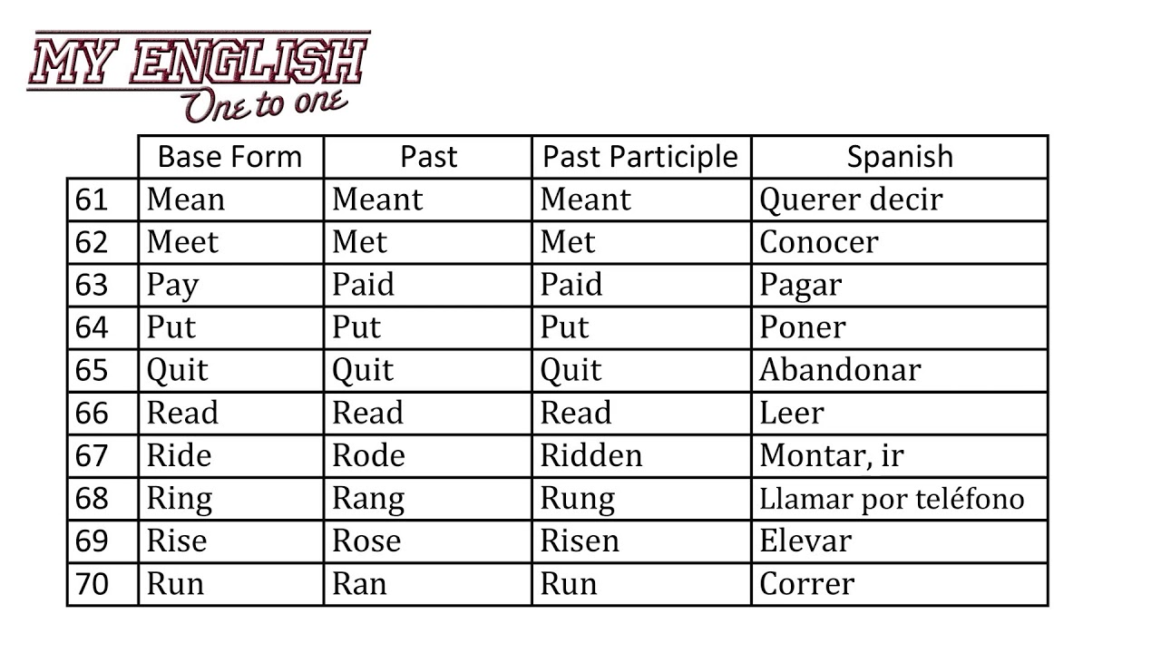 English Irregular Verbs List With Spanish Translation Plzjack