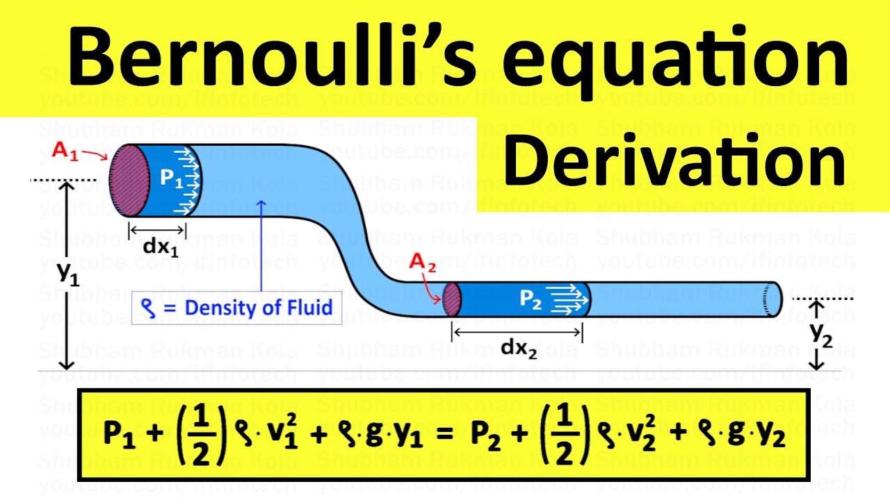 Bernoulli S Principle Derivation Of Bernoulli S Equation Formula