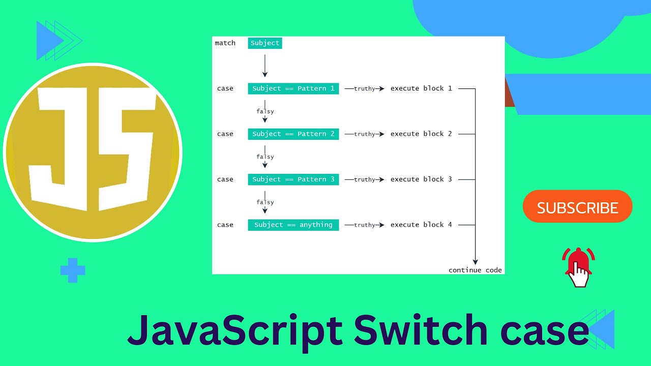 Switch Case Use In Javascript For Beginners Youtube