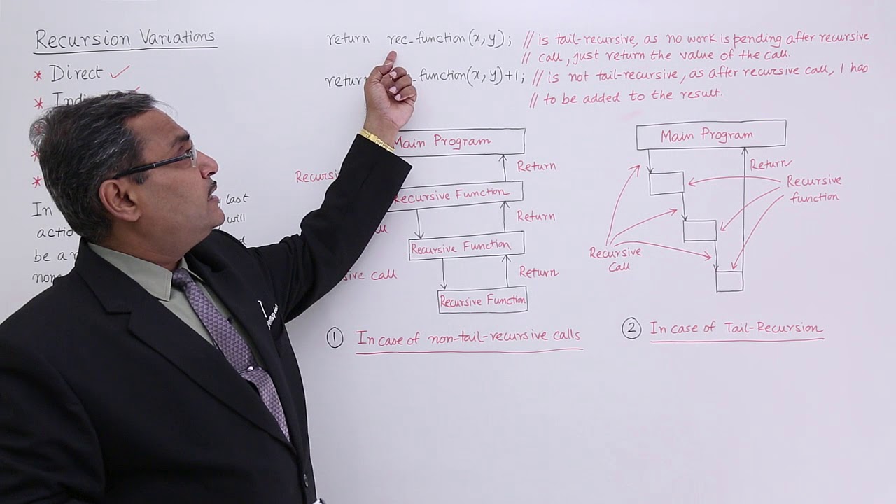 Recursion Variations Tail Youtube