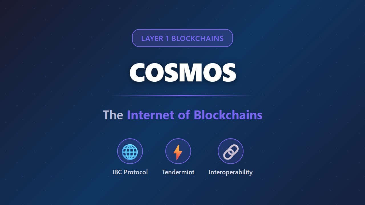 Cosmos Blockchain Explained Internet Of Blockchains Ibc Protocol
