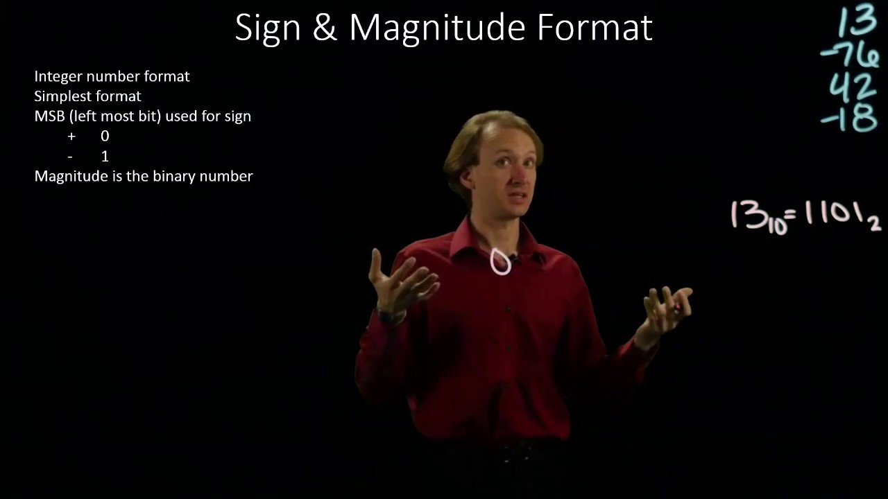 26 A Sign Magnitude Integer Format Example 1 Youtube
