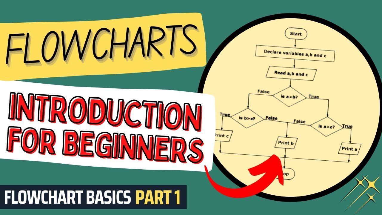 Introduction To Flowcharts Flowcharts Tutorial For Beginners