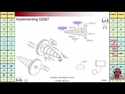 Gd T How To Implement Gd T Shaft Lof Balance Quality Grade Martin