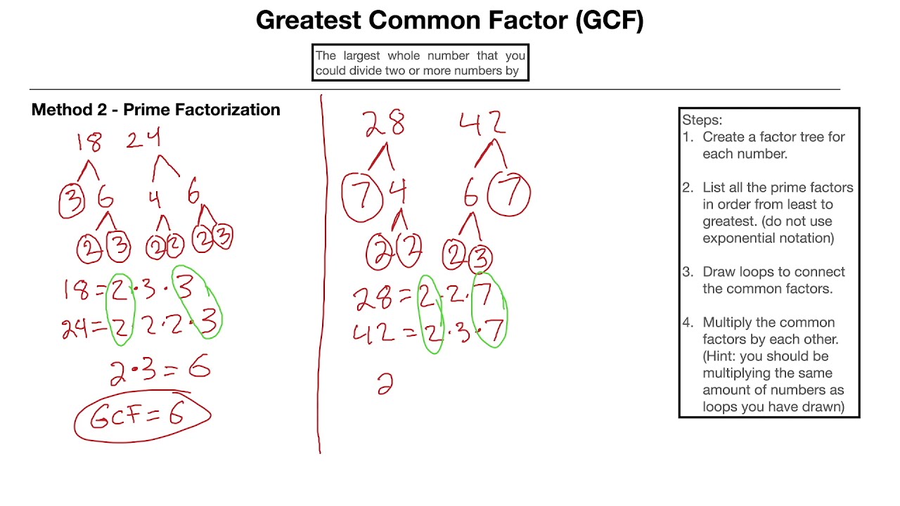 Greatest Common Factor Gcf Prime Factorization Method Youtube