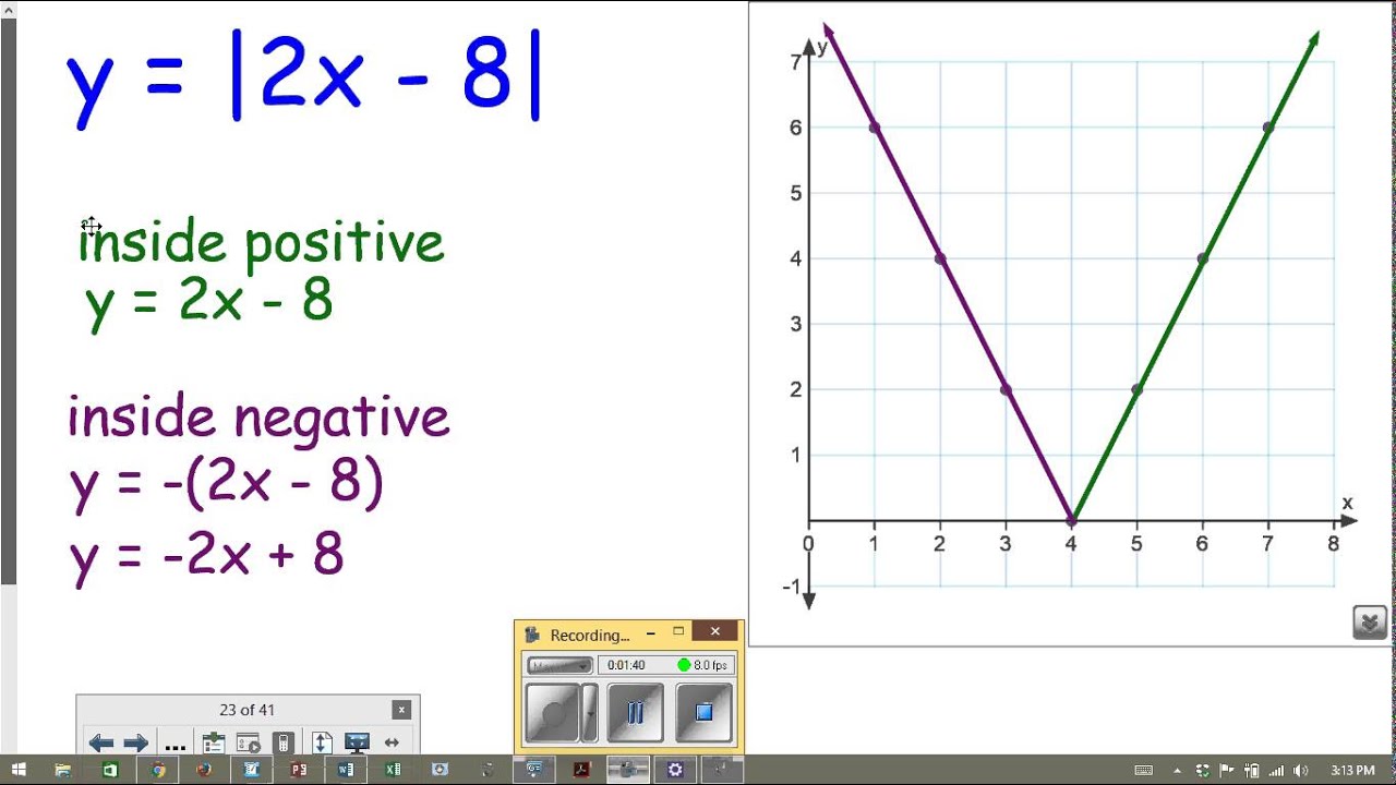 Absolute Value Equations Graphically Tessshebaylo