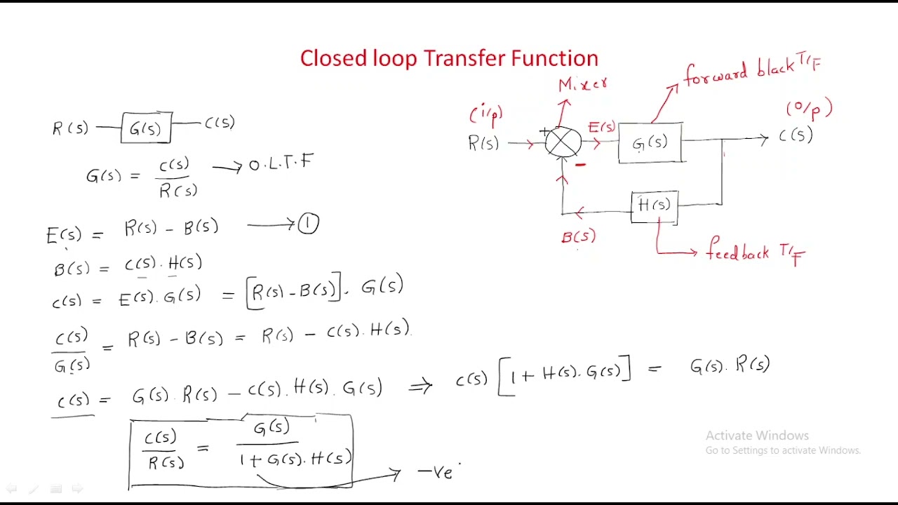 Closed Loop Transfer Function Control Systems Lec 6 Youtube