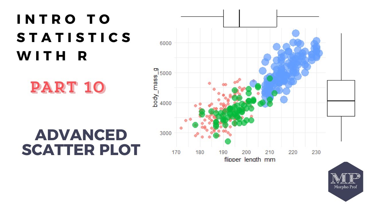 10 Advanced Scatterplot With Ggplot In R Youtube