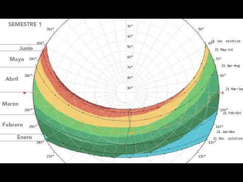 Gráfica Solar Parte 5 Proyección Estereográfica Con Sobre Posición De